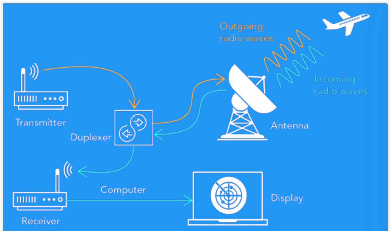 What is Stealth Technology? Introduction, Working Principles – PAKTECHPOINT