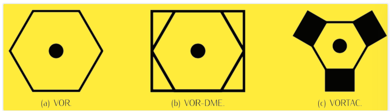 What is VOR? VHF Omnidirectional Range – PAKTECHPOINT