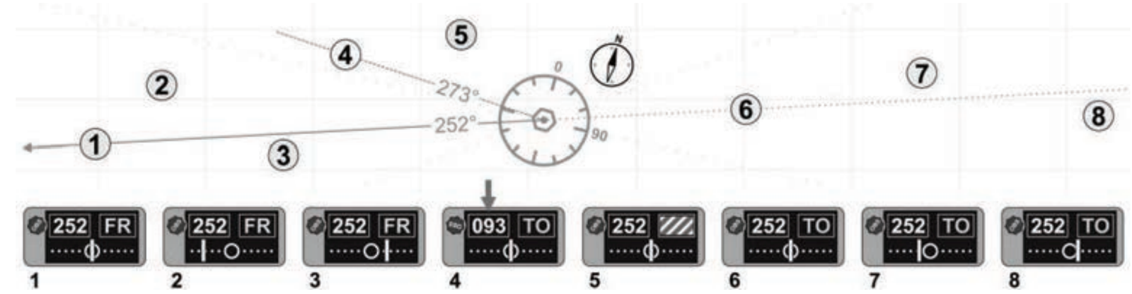 What is VOR? VHF Omnidirectional Range – PAKTECHPOINT