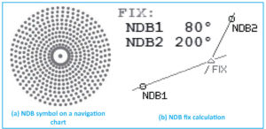 What is Non Directional Beacon? How NDB Works? – PAKTECHPOINT