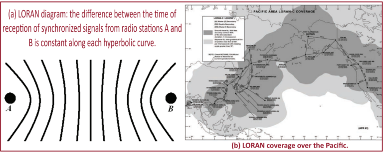 What is LORAN-C? Long Range Navigation System. – PAKTECHPOINT
