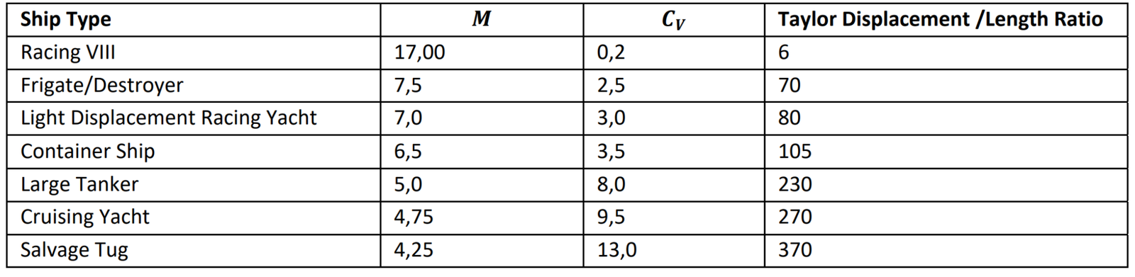 Ship Terminologies and Definitions – PAKTECHPOINT