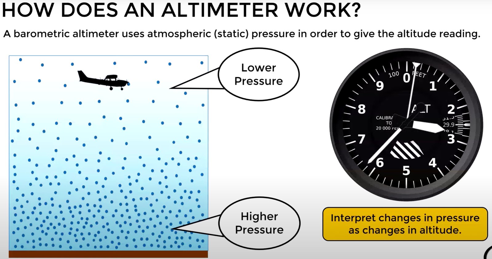 What is Altimetry? Altimeter Setting Procedures in Aviation – PAKTECHPOINT