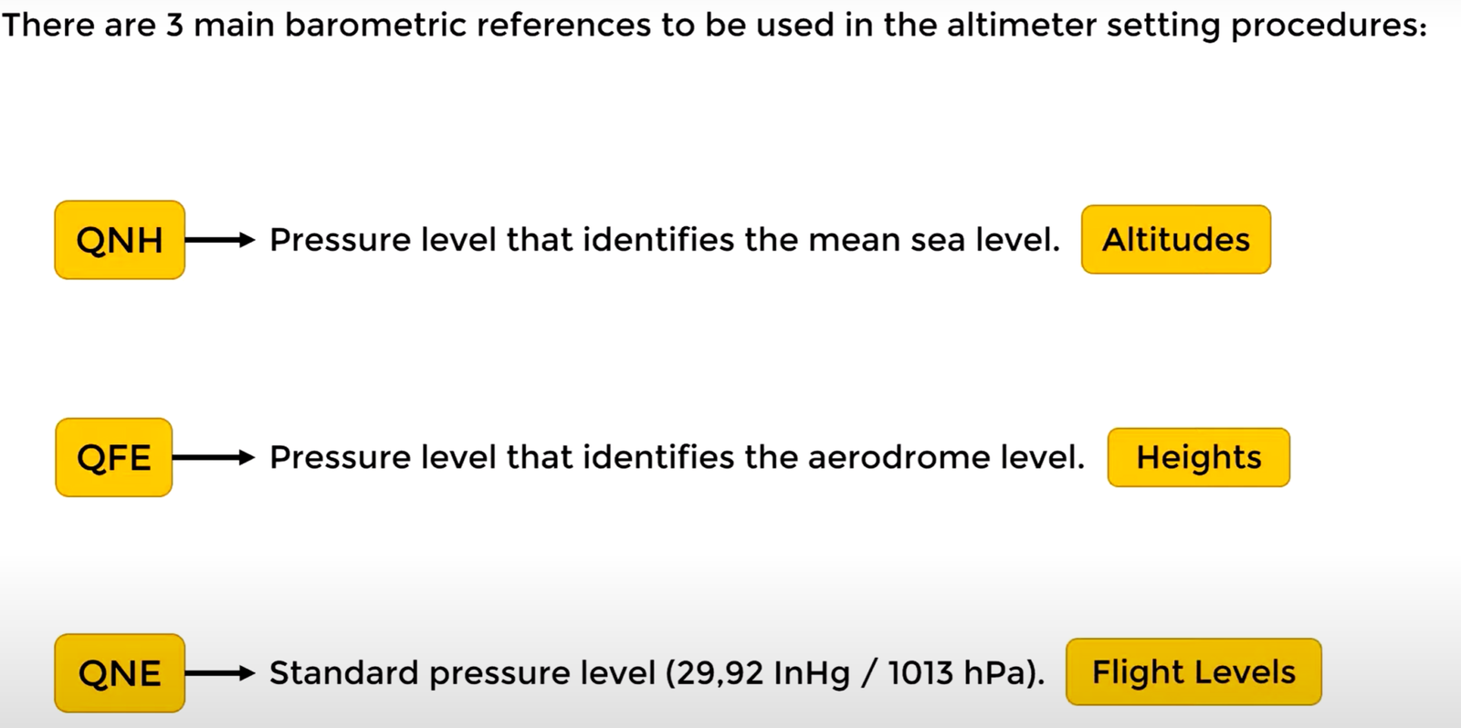 What is Altimetry? Altimeter Setting Procedures in Aviation – PAKTECHPOINT