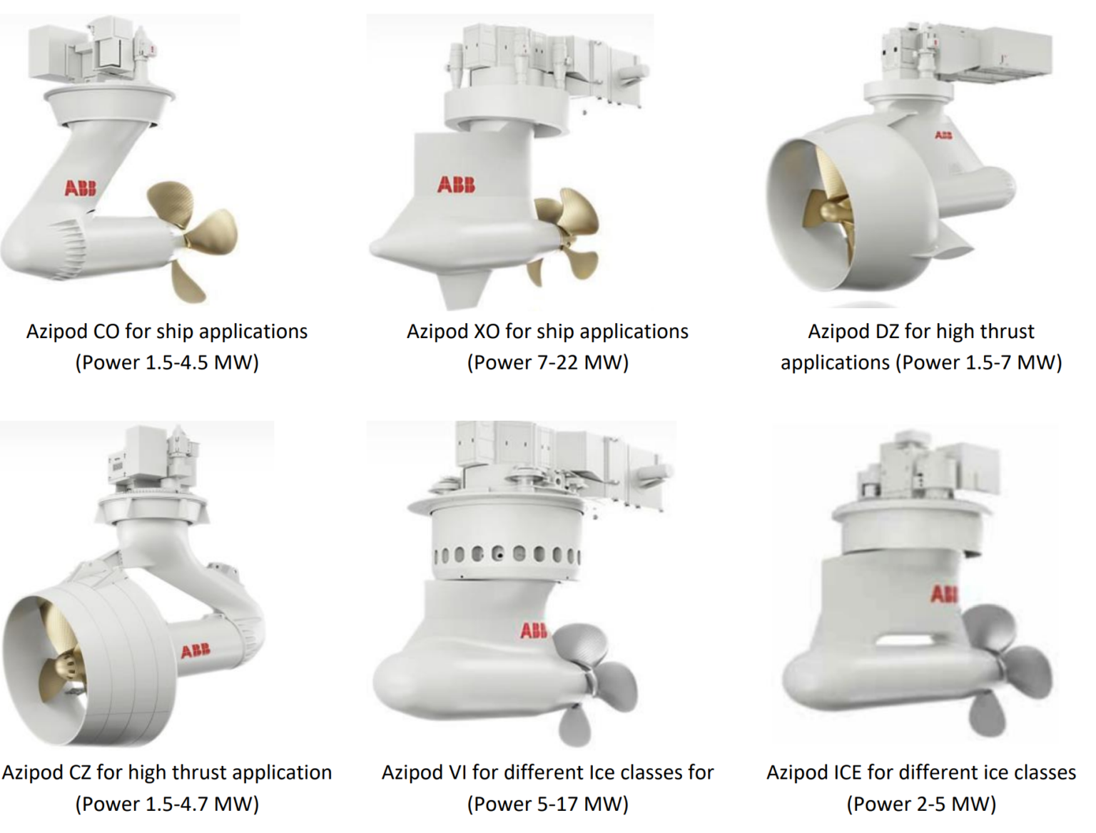 Azimuth Thruster Working Principle – PAKTECHPOINT