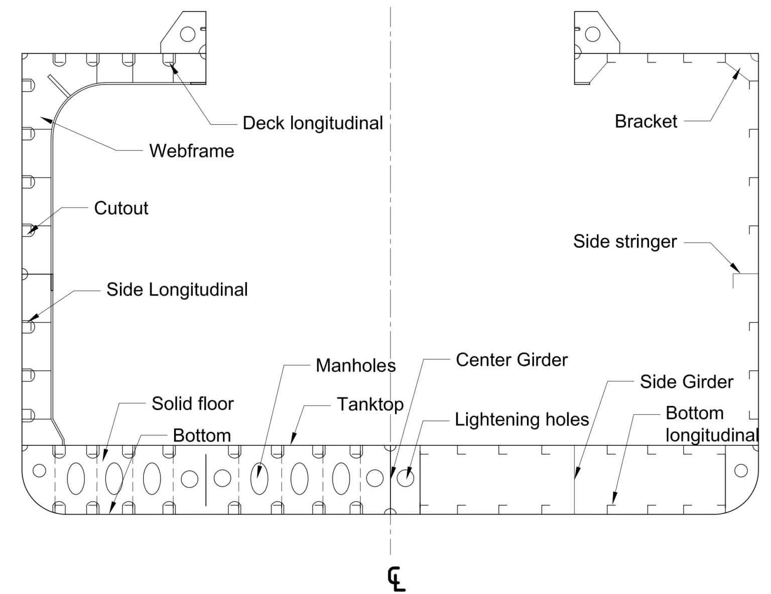 What is Ship Structure? Technical Guide – PAKTECHPOINT
