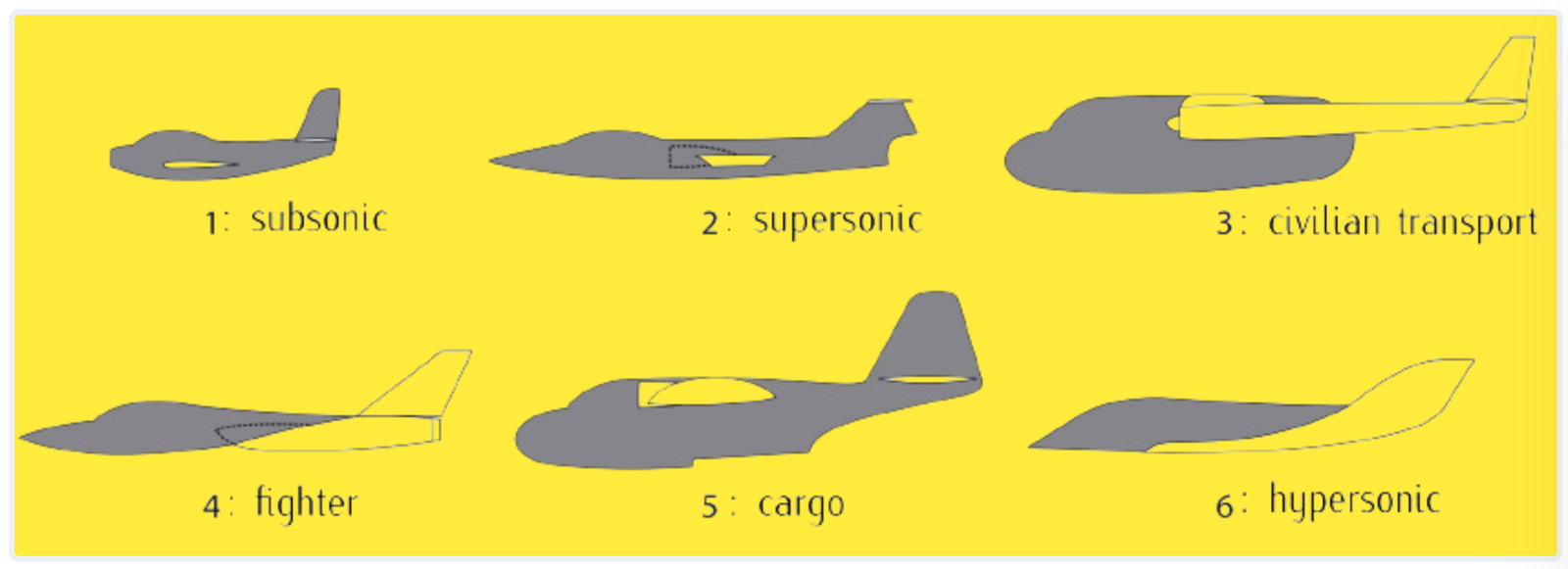 Aircraft Parts and Components – PAKTECHPOINT