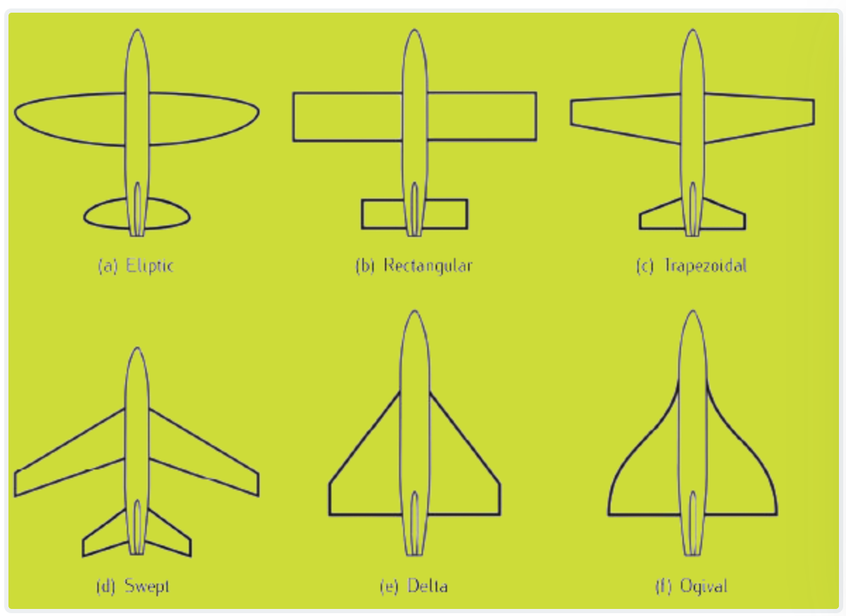 Aircraft Parts and Components – PAKTECHPOINT