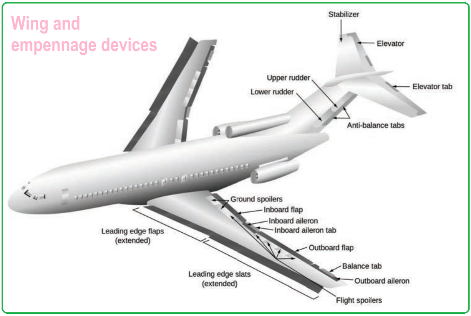 Aircraft Parts and Components – PAKTECHPOINT