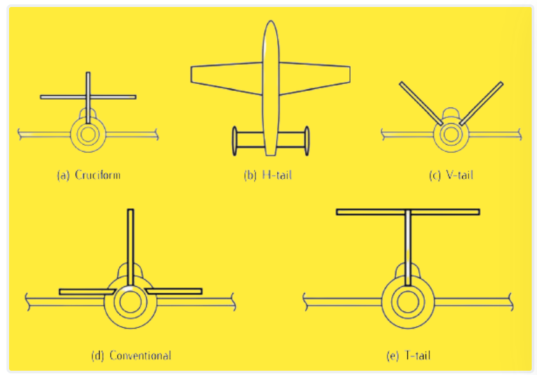 Aircraft Parts and Components – PAKTECHPOINT