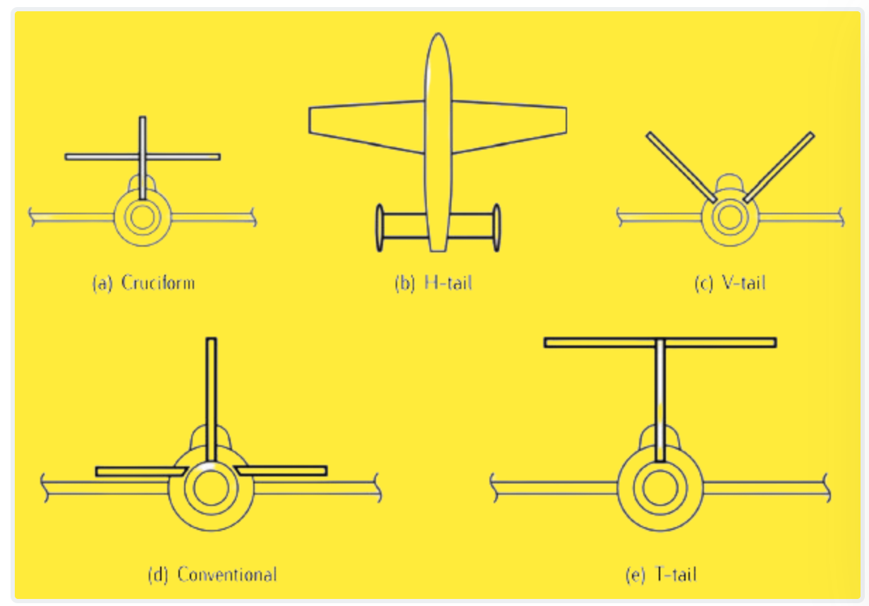 Aircraft Parts and Components – PAKTECHPOINT