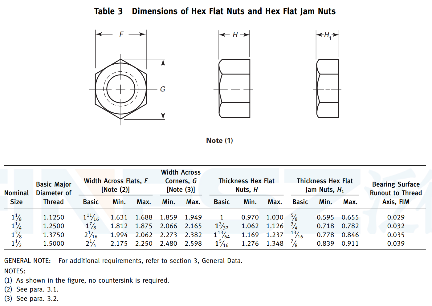 ASME B18.2.2: Understanding Nuts for General Applications – PAKTECHPOINT