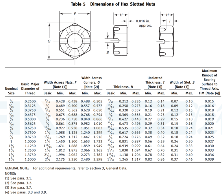 ASME B18.2.2: Understanding Nuts for General Applications – PAKTECHPOINT