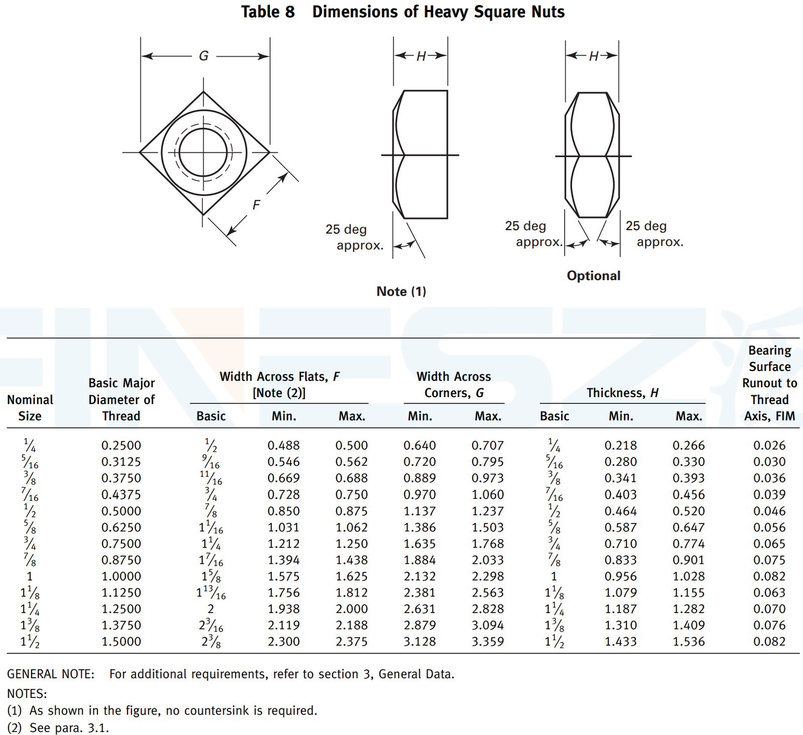 ASME B18.2.2: Understanding Nuts for General Applications – PAKTECHPOINT