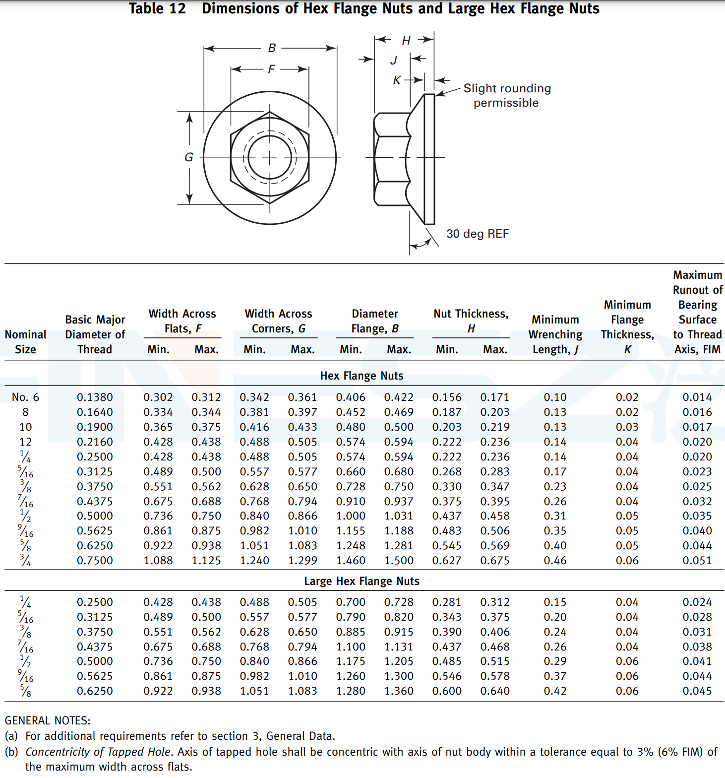 ASME B18.2.2: Understanding Nuts for General Applications – PAKTECHPOINT