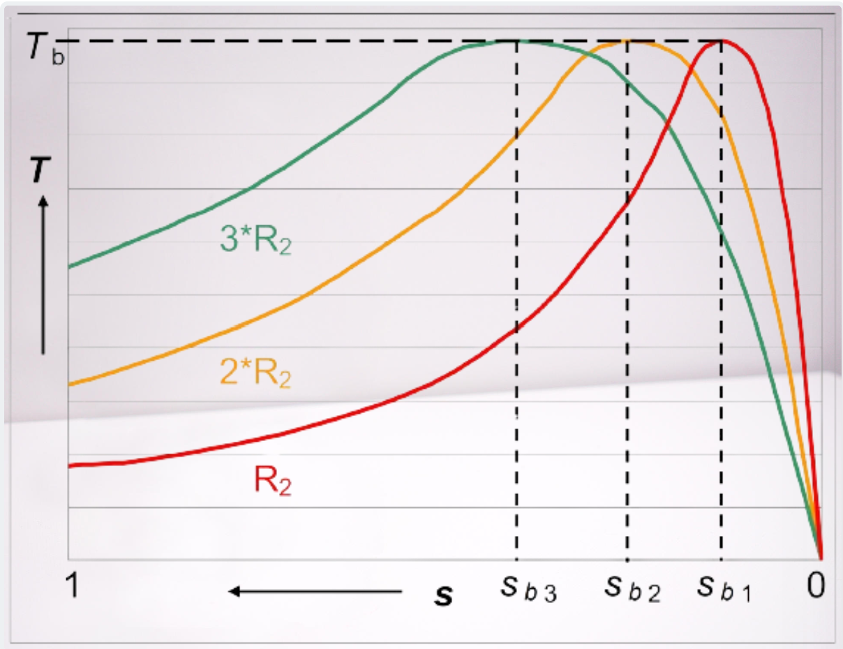 How Three Phase Asynchronous Motor Works? – PAKTECHPOINT