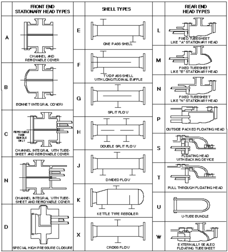 Heat Exchanger – Shell and Tube Heat Exchanger Explanation – PAKTECHPOINT