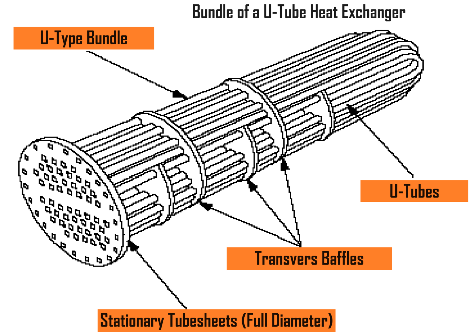 Heat Exchanger – Shell and Tube Heat Exchanger Explanation – PAKTECHPOINT