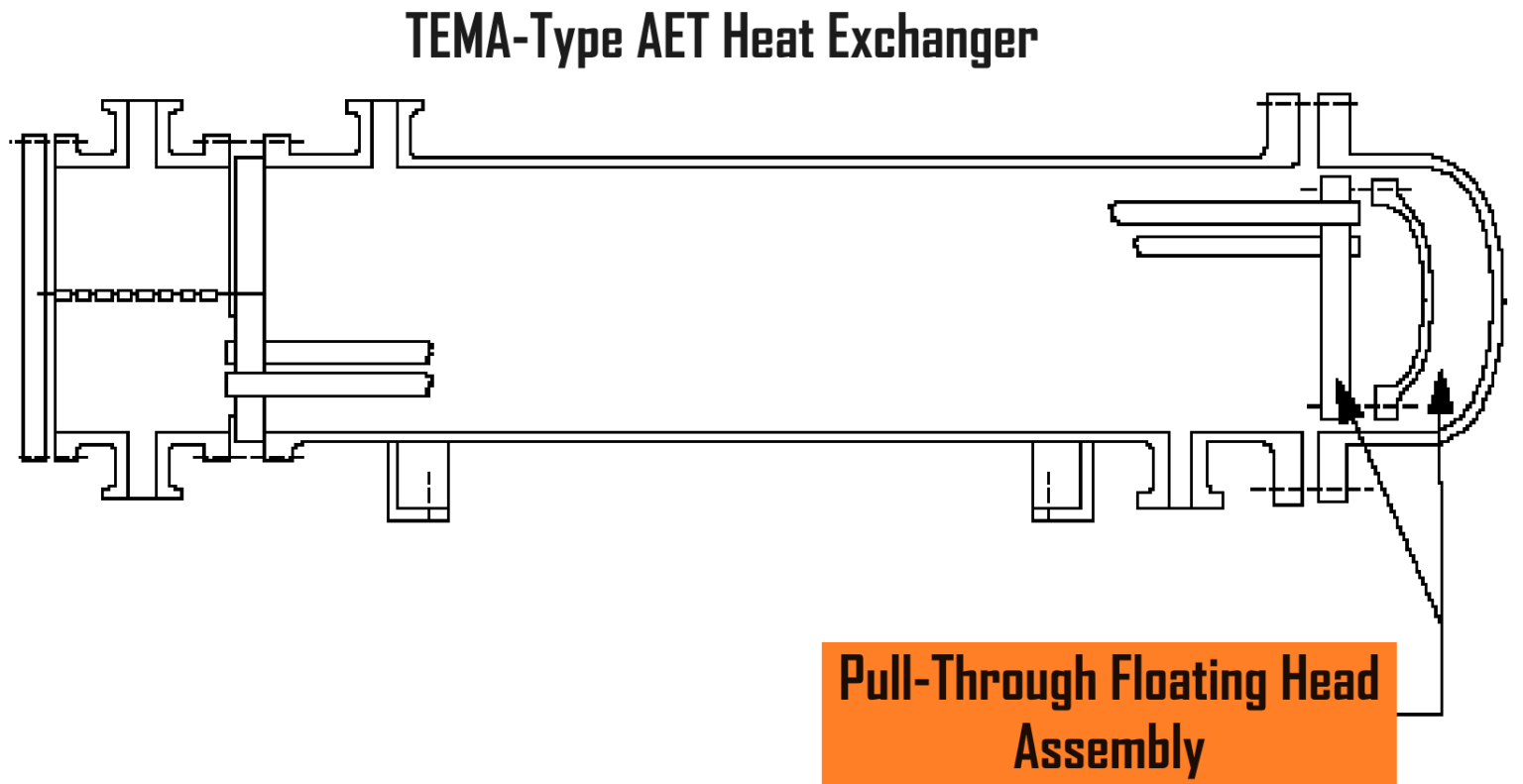 Heat Exchanger – Shell and Tube Heat Exchanger Explanation – PAKTECHPOINT