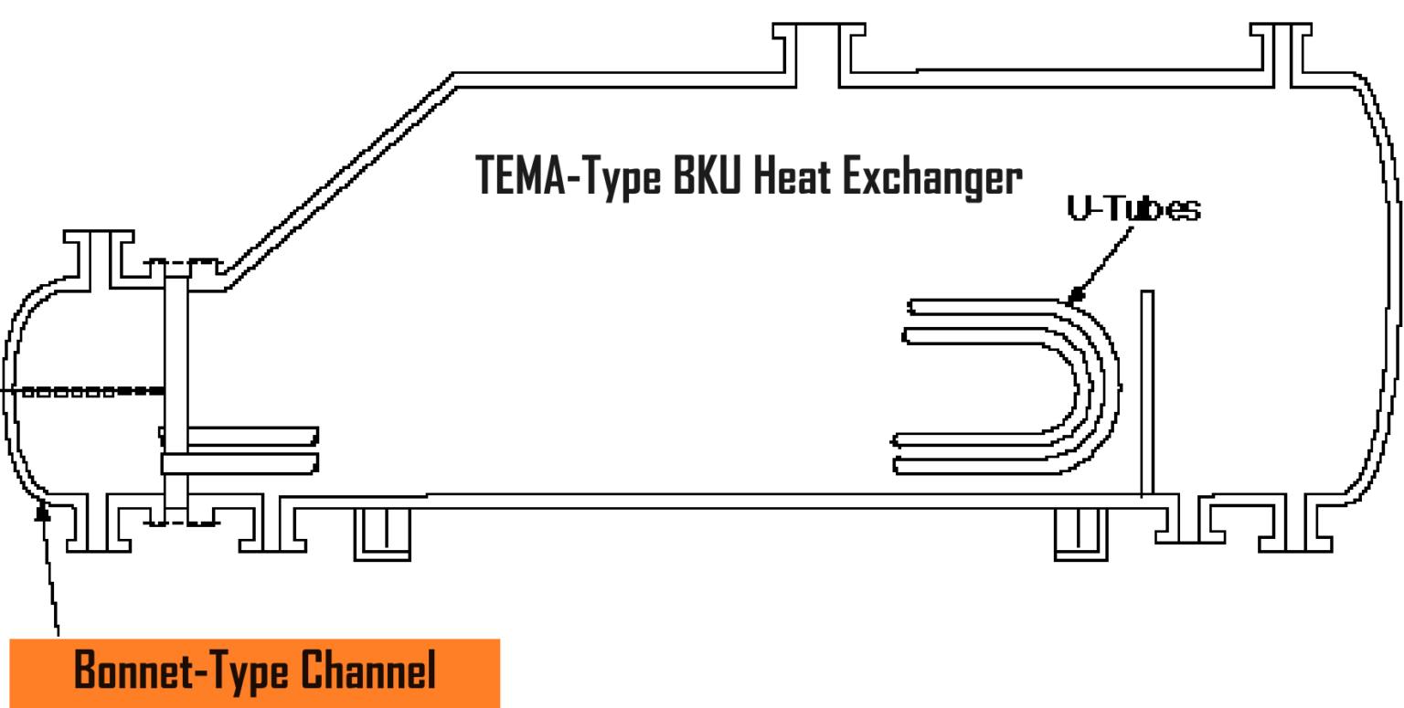 Heat Exchanger – Shell and Tube Heat Exchanger Explanation – PAKTECHPOINT