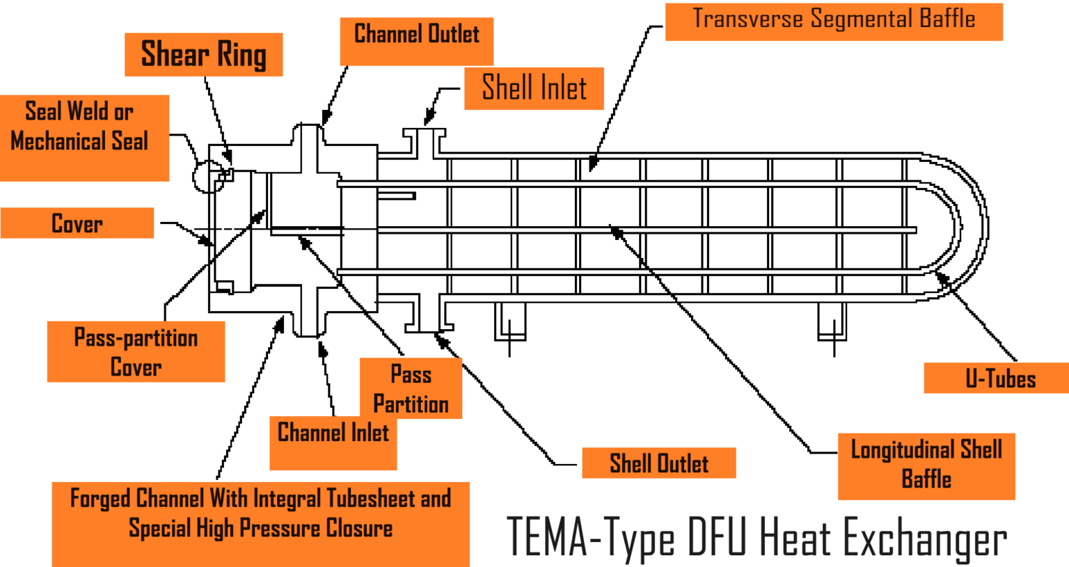 Heat Exchanger – Shell and Tube Heat Exchanger Explanation – PAKTECHPOINT
