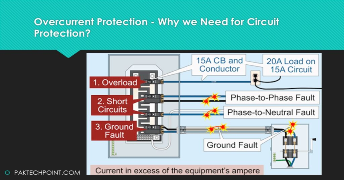 Why We Need for Circuit Protection? Overcurrent Protection – PAKTECHPOINT