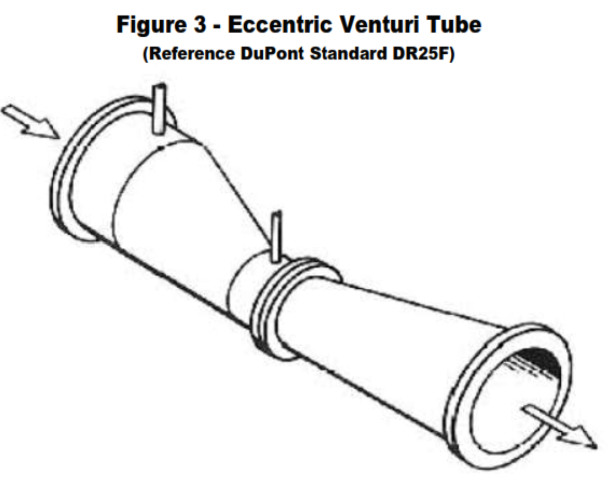 What is Venturi Tube? Design, Working Principle, Types, Diagram ...