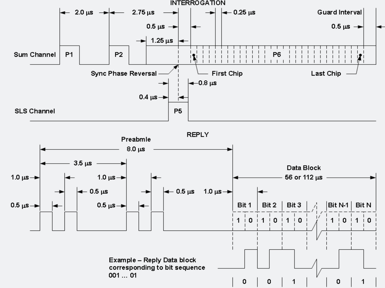 What are SSR (Secondary Surveillance Radar) Modes? Mode S and Mode 5 ...