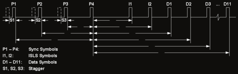 What are SSR (Secondary Surveillance Radar) Modes? Mode S and Mode 5 ...