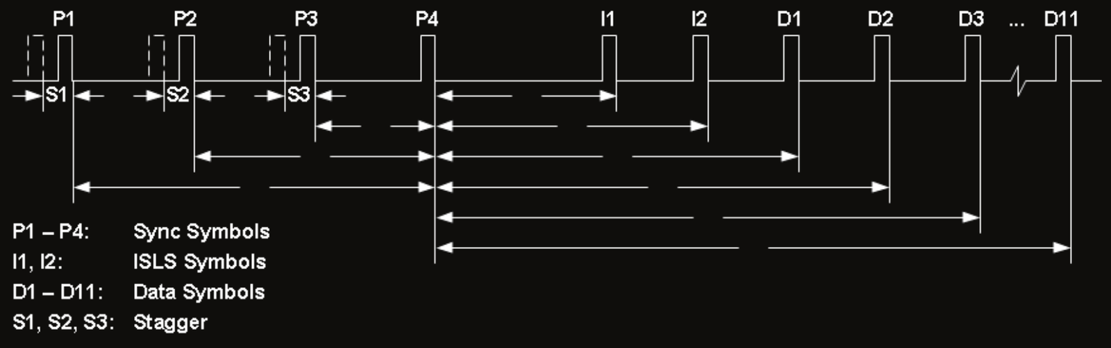 What are SSR (Secondary Surveillance Radar) Modes? Mode S and Mode 5 ...
