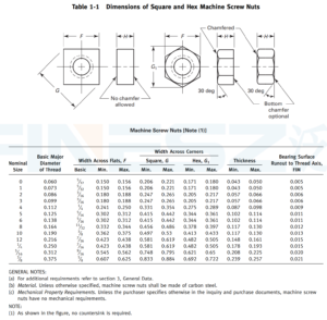 ASME B18.2.2: Understanding Nuts for General Applications – PAKTECHPOINT