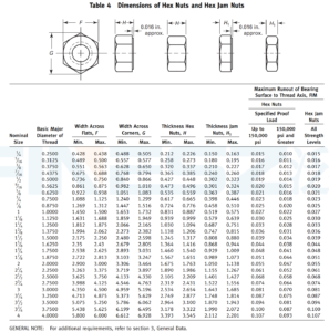 ASME B18.2.2: Understanding Nuts for General Applications – PAKTECHPOINT