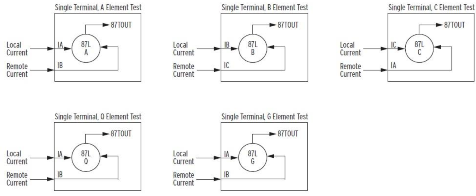 SEL411L Testing Procedure (Differential Line Protection) – PAKTECHPOINT