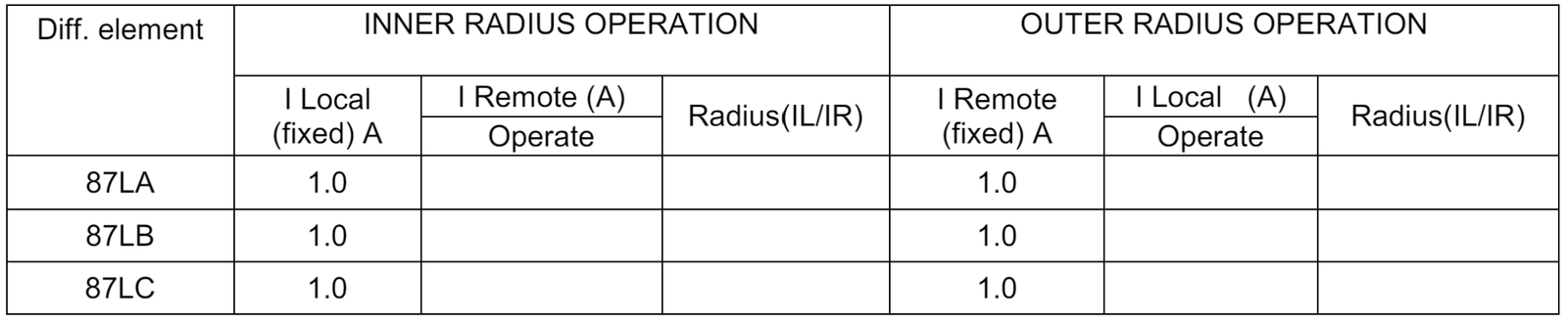 SEL411L Testing Procedure (Differential Line Protection) – PAKTECHPOINT