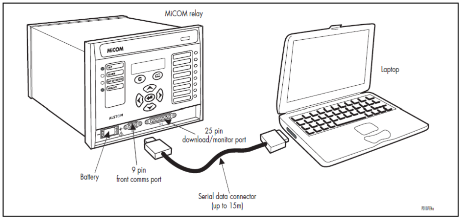 Testing Of MiCOM P546 (Distance / DEF / Line Differential Relay ...