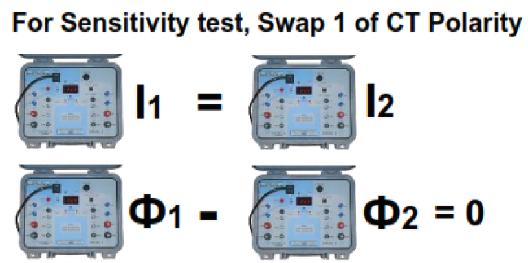 Transformer Differential Protection Stability & Sensitivity Test ...