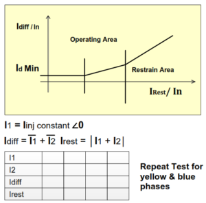 Transformer Differential Protection Relay (87T) Test Procedure