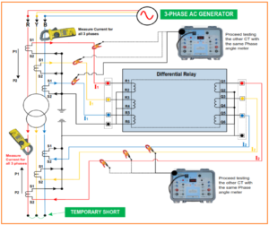 Transformer Differential Protection Stability & Sensitivity Test ...