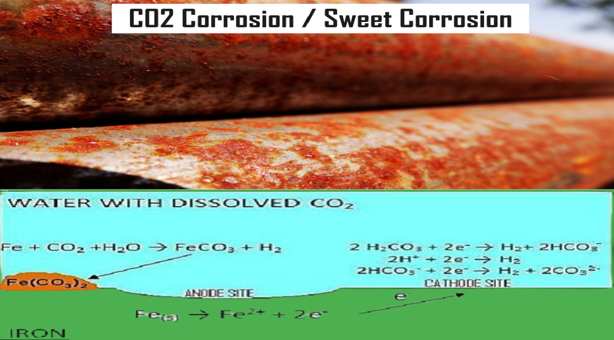 What is Acidic Corrosion? Acid and Corrosion Mechanism