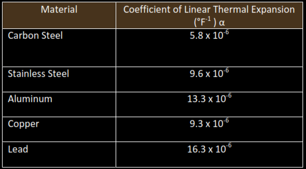 Fatigue in Mechanical Engineering – PAKTECHPOINT