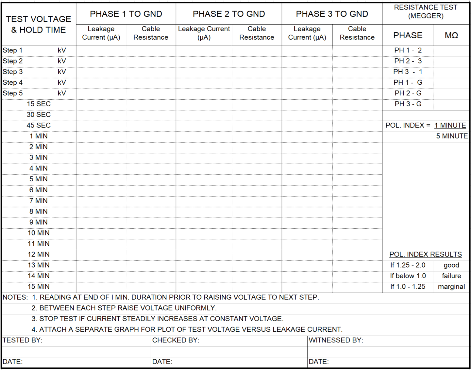 DC Hi-Pot Testing of Medium Voltage Power Cable – PAKTECHPOINT