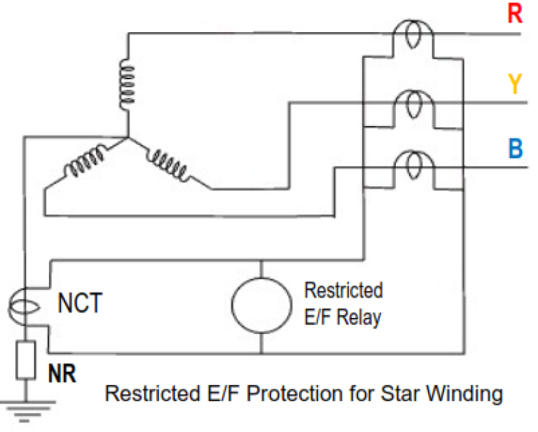 Restricted Earth Fault Protection Stability & Sensitivity Test ...