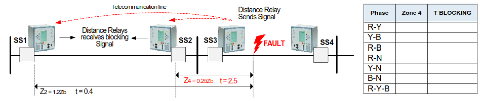 Distance or Impedance Protection Relay (21) Test & Commissioning ...