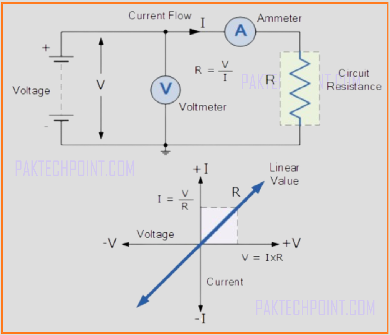 Explain DC Circuit Theory – PAKTECHPOINT