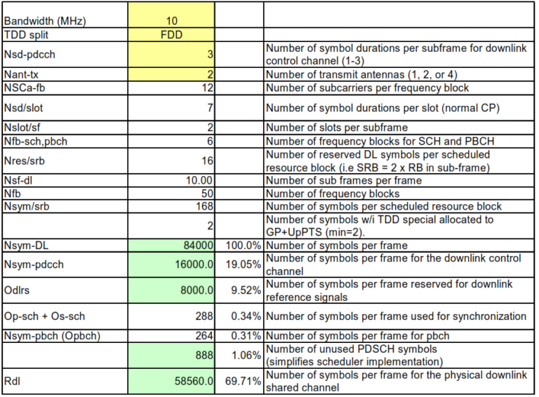 What is PDSCH in LTE? – PAKTECHPOINT