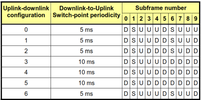 What is LTE Air Interface? Best Technical Guide – PAKTECHPOINT