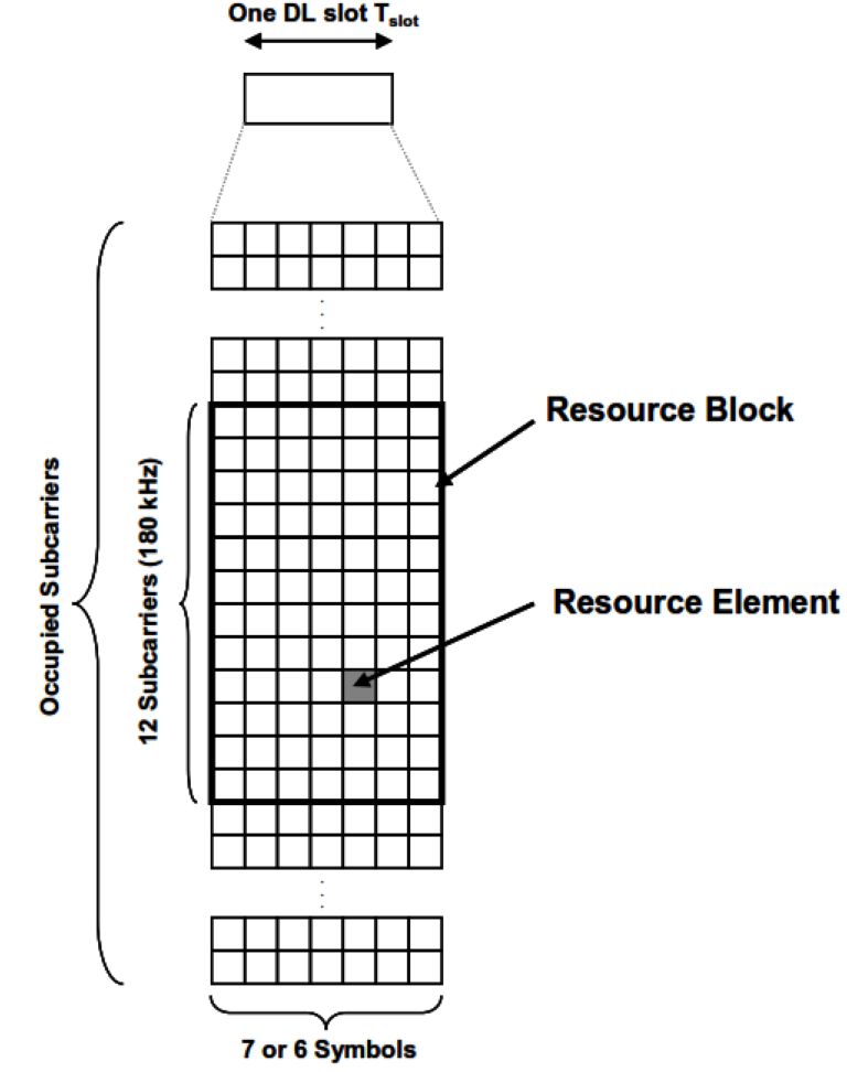 What is LTE Air Interface? Best Technical Guide – PAKTECHPOINT