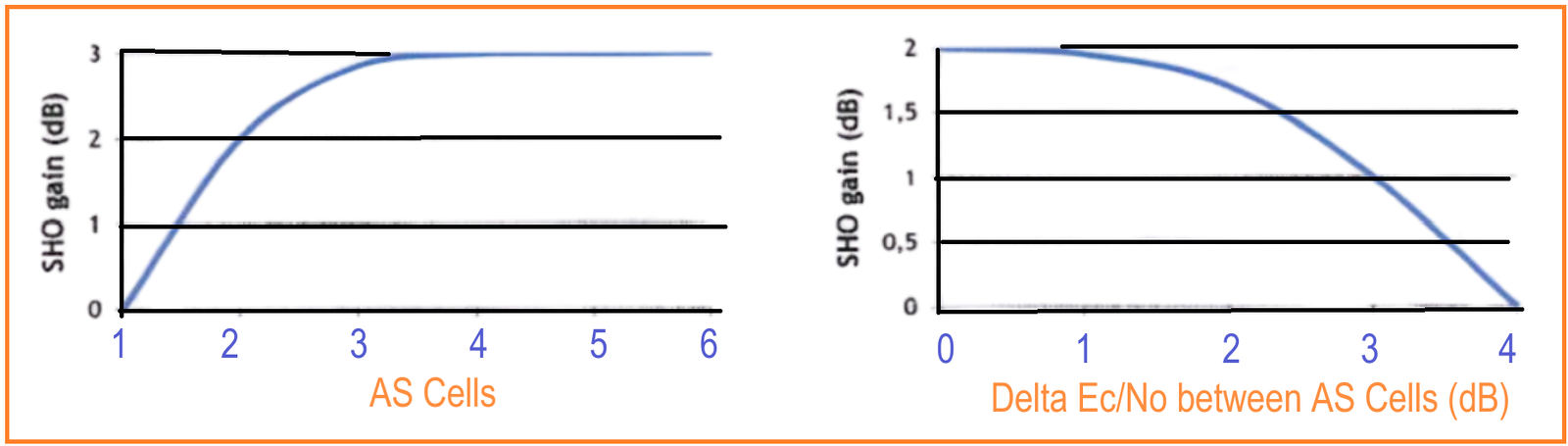 3G Soft Handover Operation & 3G Handover Types. – PAKTECHPOINT