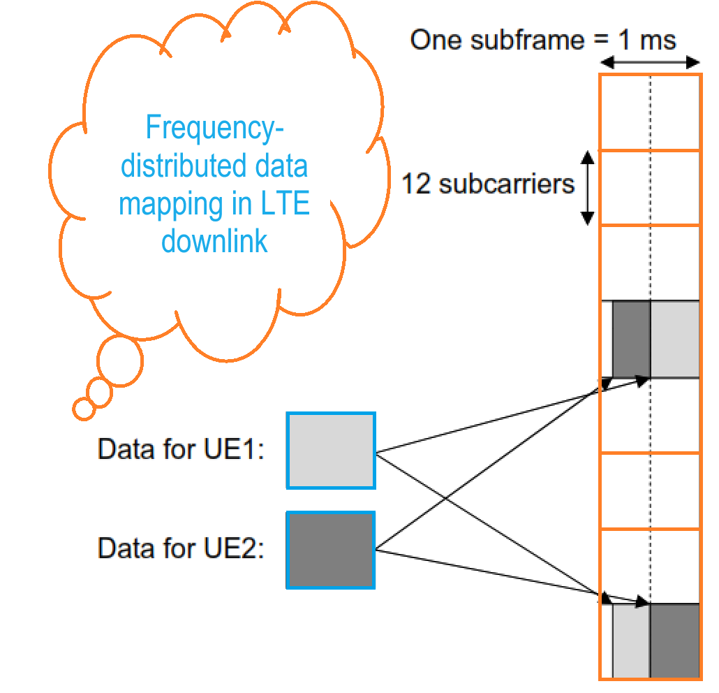 What is Physical Downlink Shared Channel (PDSCH)? – PAKTECHPOINT