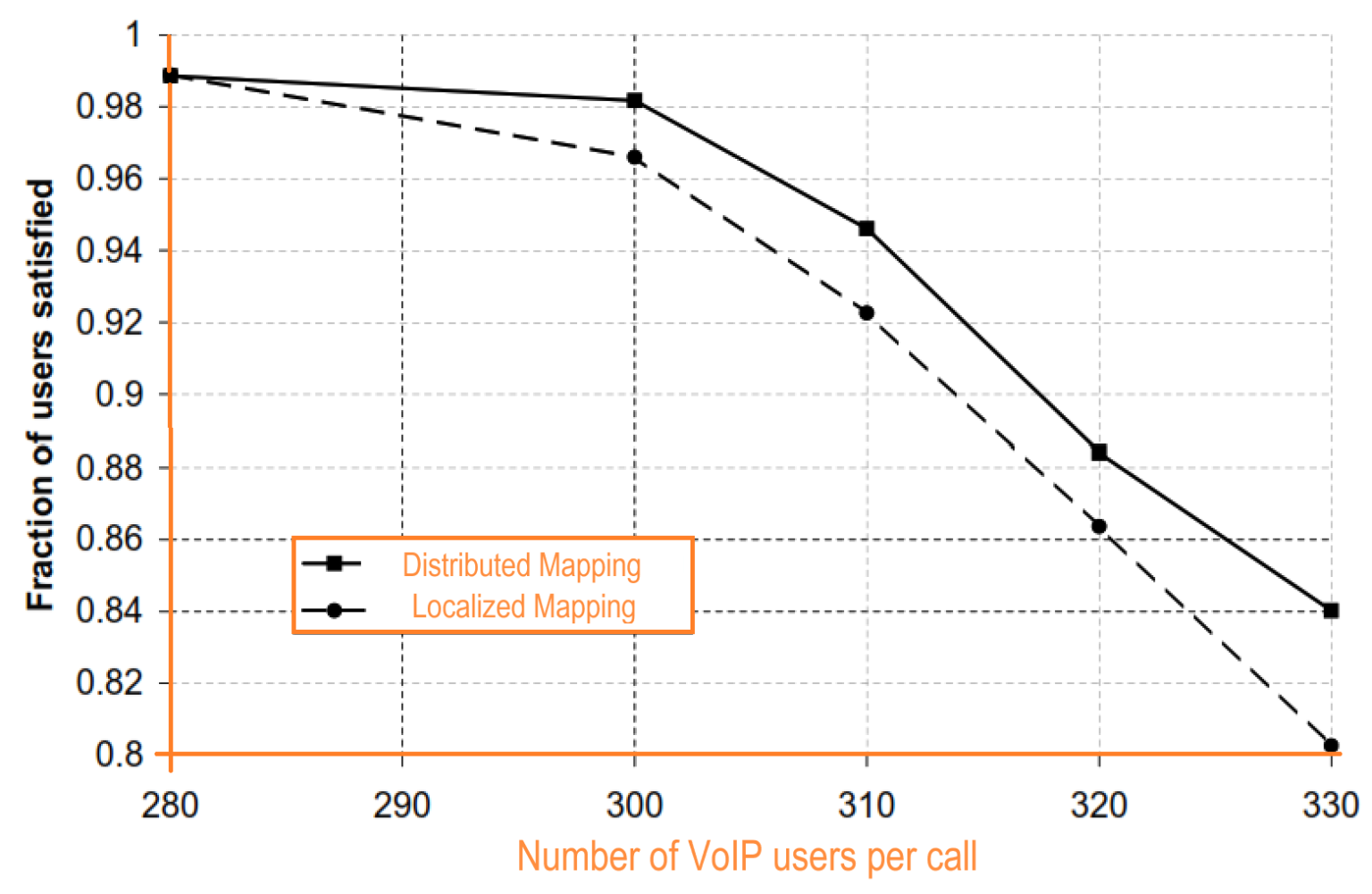 What is Physical Downlink Shared Channel (PDSCH)? – PAKTECHPOINT